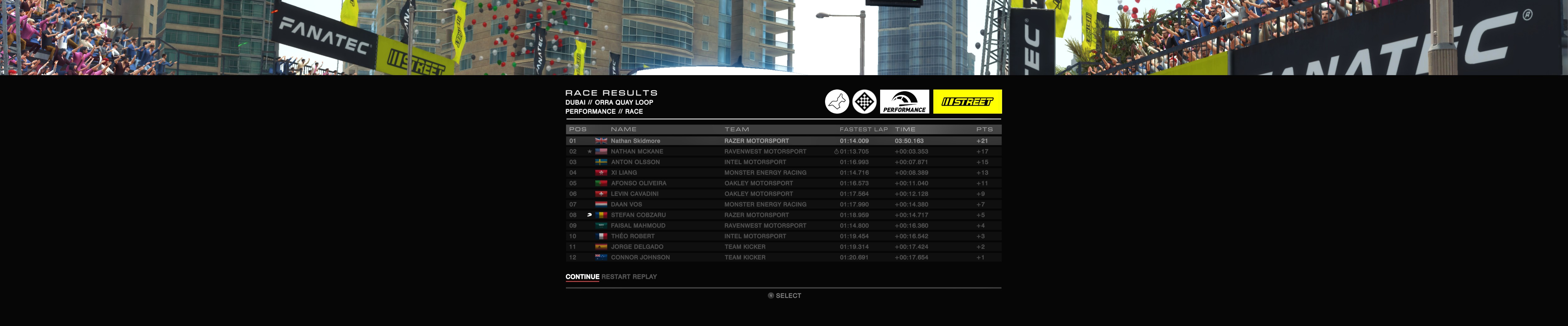A Look at GRID Autosport (Triple Monitors / Eyefinity / Surround) [~4K] :: GRID Autosport ...